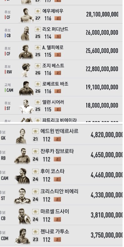 피파 온라인4 인벤 아이콘팀 운영중인데요정리를 해야할까요 피파 온라인4 인벤 자유게시판