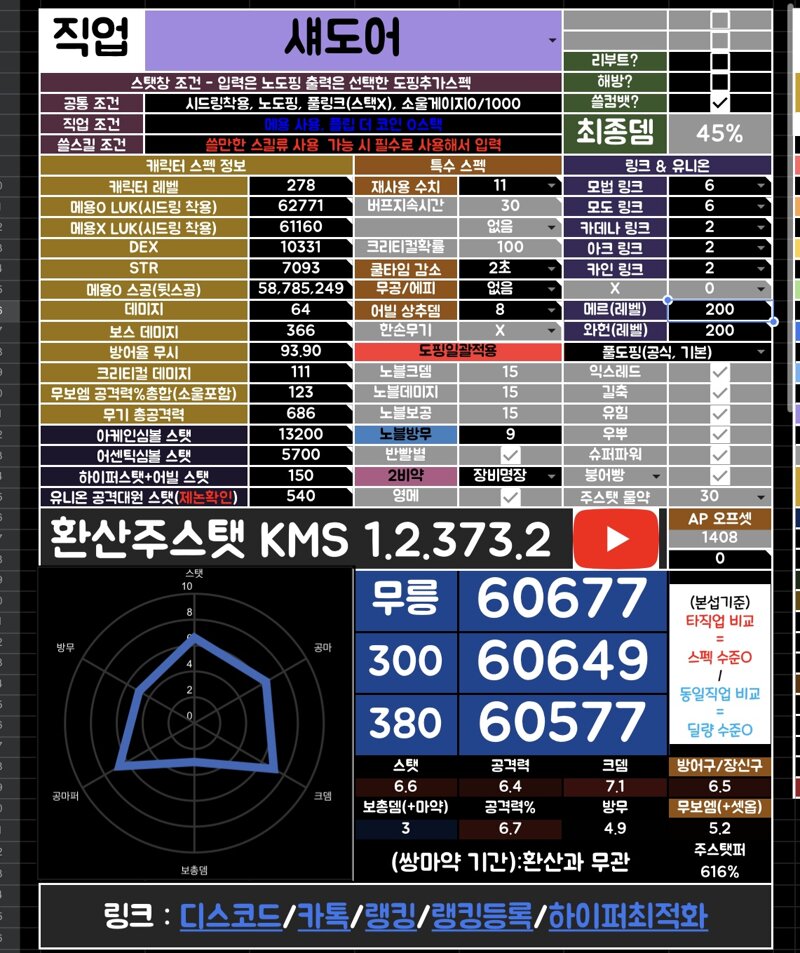 메이플스토리 인벤 메생 목표 달성 메이플스토리 인벤 도적 직업게시판