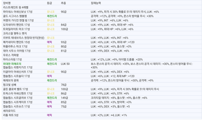 메이플스토리 인벤 하버로 본캐 변경중 다음 뭐하지 메이플스토리 인벤 리부트 게시판