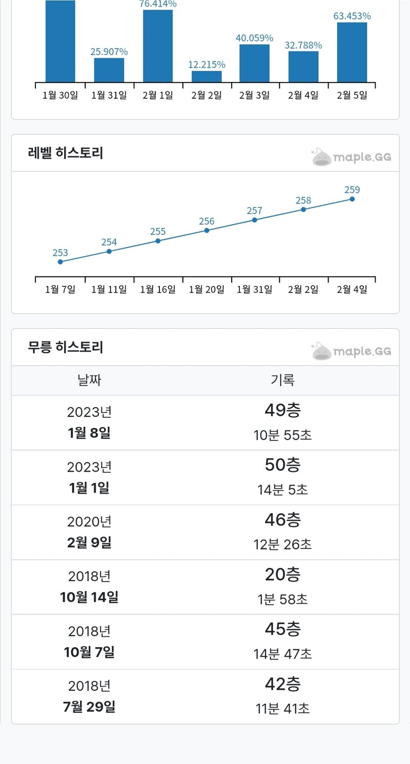 메이플스토리 인벤 피케인으로 54층 클리어 메이플스토리 인벤 에오스핼리오스 게시판