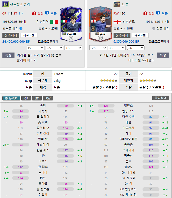 Fc 온라인 인벤 첼시 오른쪽 윙 누구 쓰나요 Fc 온라인 인벤 자유게시판