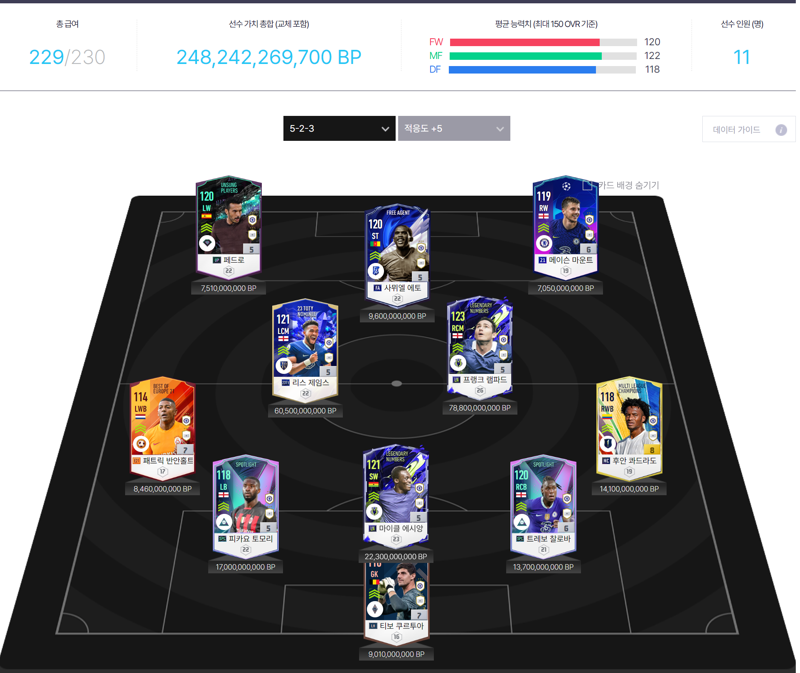 Fc 온라인 인벤 나도 채굴 해보고싶엉 Fc 온라인 인벤 감독모드 게시판