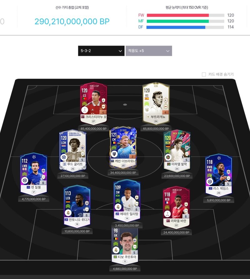 Fc 온라인 인벤 3000억 첼레알 어떤게 좋을까요 Fc 온라인 인벤 팀전술 평가 상담 게시판