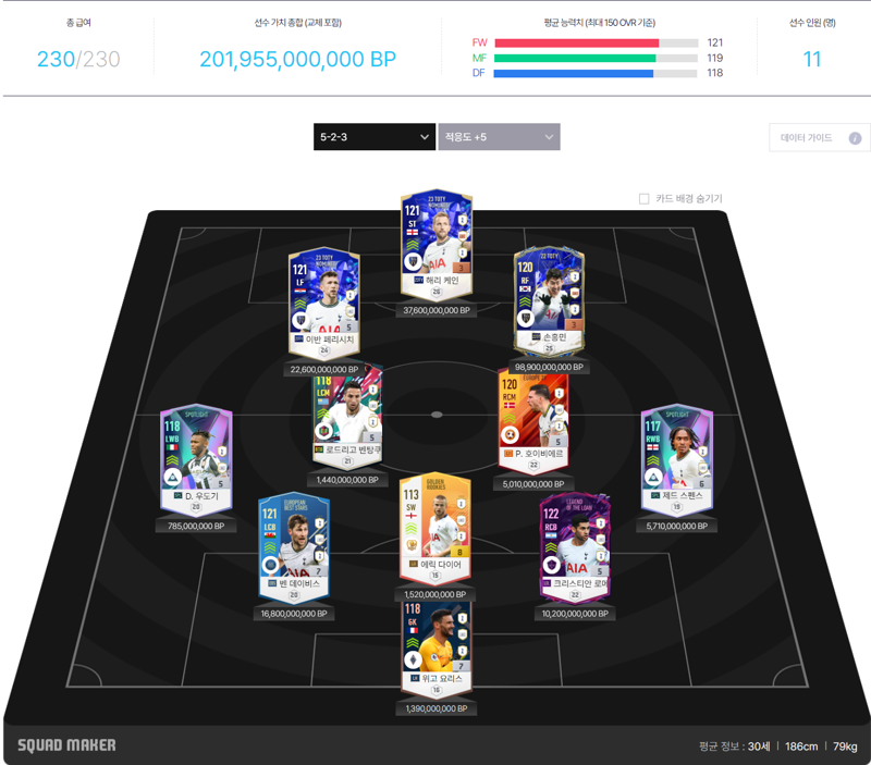Fc 온라인 인벤 토트넘 2000억 스쿼드 Fc 온라인 인벤 팀전술 평가 상담 게시판