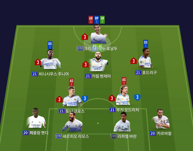 Fc 온라인 인벤 2300억 레알 마드리드 조언좀 해주세요 Fc 온라인 인벤 팀전술 평가 상담 게시판