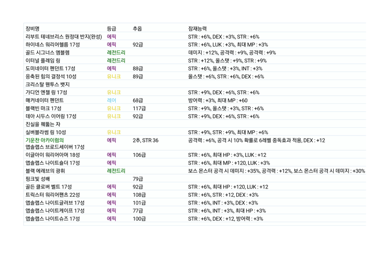 메이플스토리 인벤 이번 겨울 하버 유저 질문요 메이플스토리 인벤 리부트 게시판