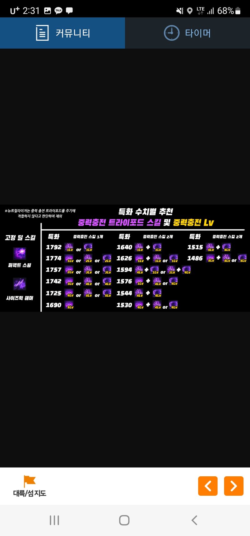 로스트아크 인벤 중수디트 제압 세팅 해둘까하는데 로스트아크 인벤 디스트로이어 게시판