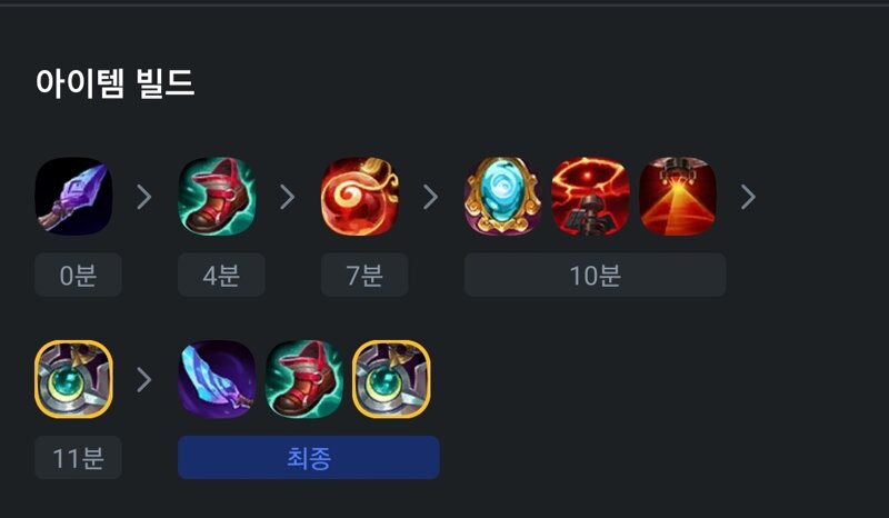 리그오브레전드 인벤 요즘 노포션 스타트 해보는중 Lol 서포터 게시판