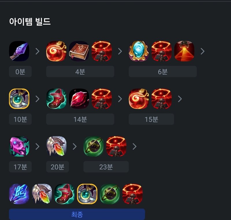 리그오브레전드 인벤 요즘 노포션 스타트 해보는중 Lol 서포터 게시판