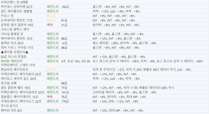 메이플스토리 인벤 숍 고수님들 이정도면 무릉몇층까지 나올까요 메이플스토리 인벤 에오스핼리오스 게시판