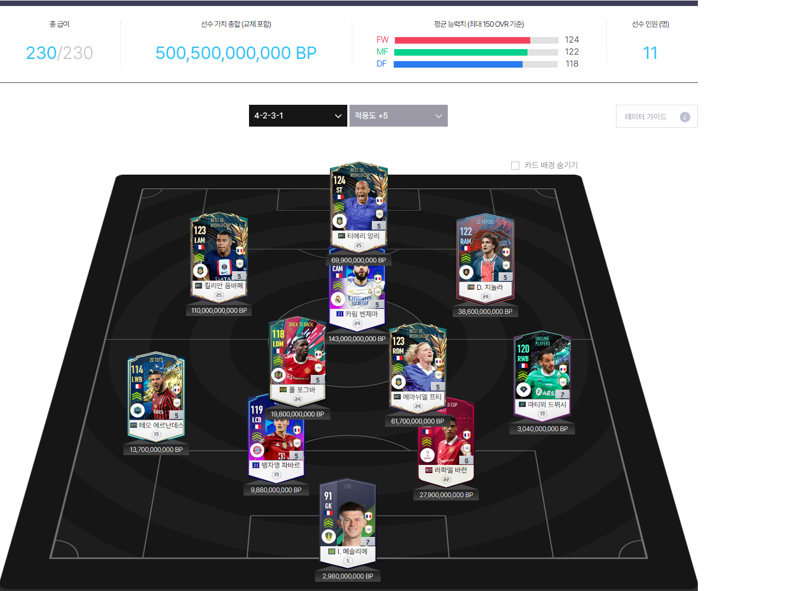 Fc 온라인 인벤 5000억 프랑스 Fc 온라인 인벤 팀전술 평가 상담 게시판