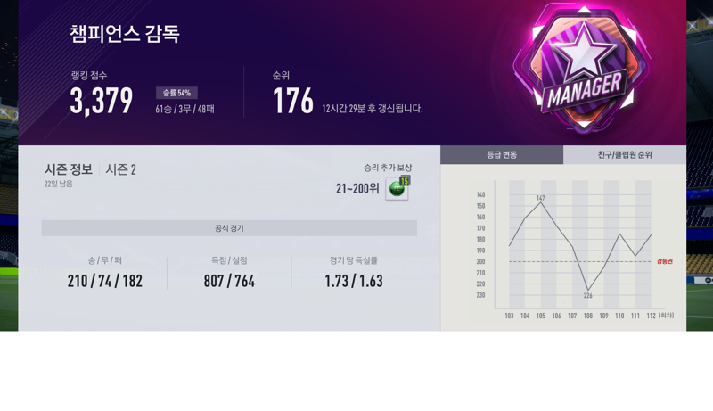Fc 온라인 인벤 한국 전술 공유드립니다 Fc 온라인 인벤 감독모드 게시판