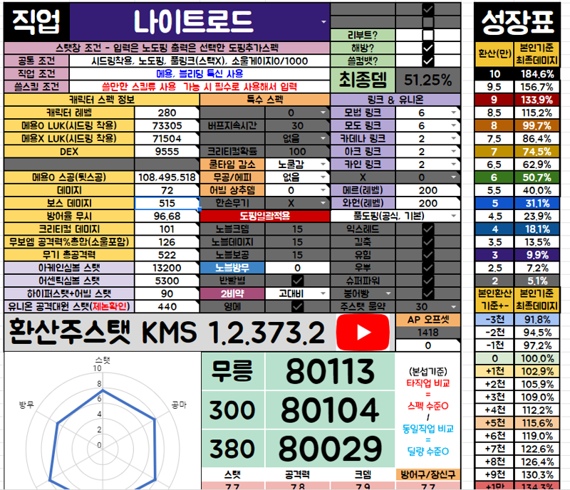 메이플스토리 인벤 나로 환산주스탯 질문 메이플스토리 인벤 도적 직업게시판