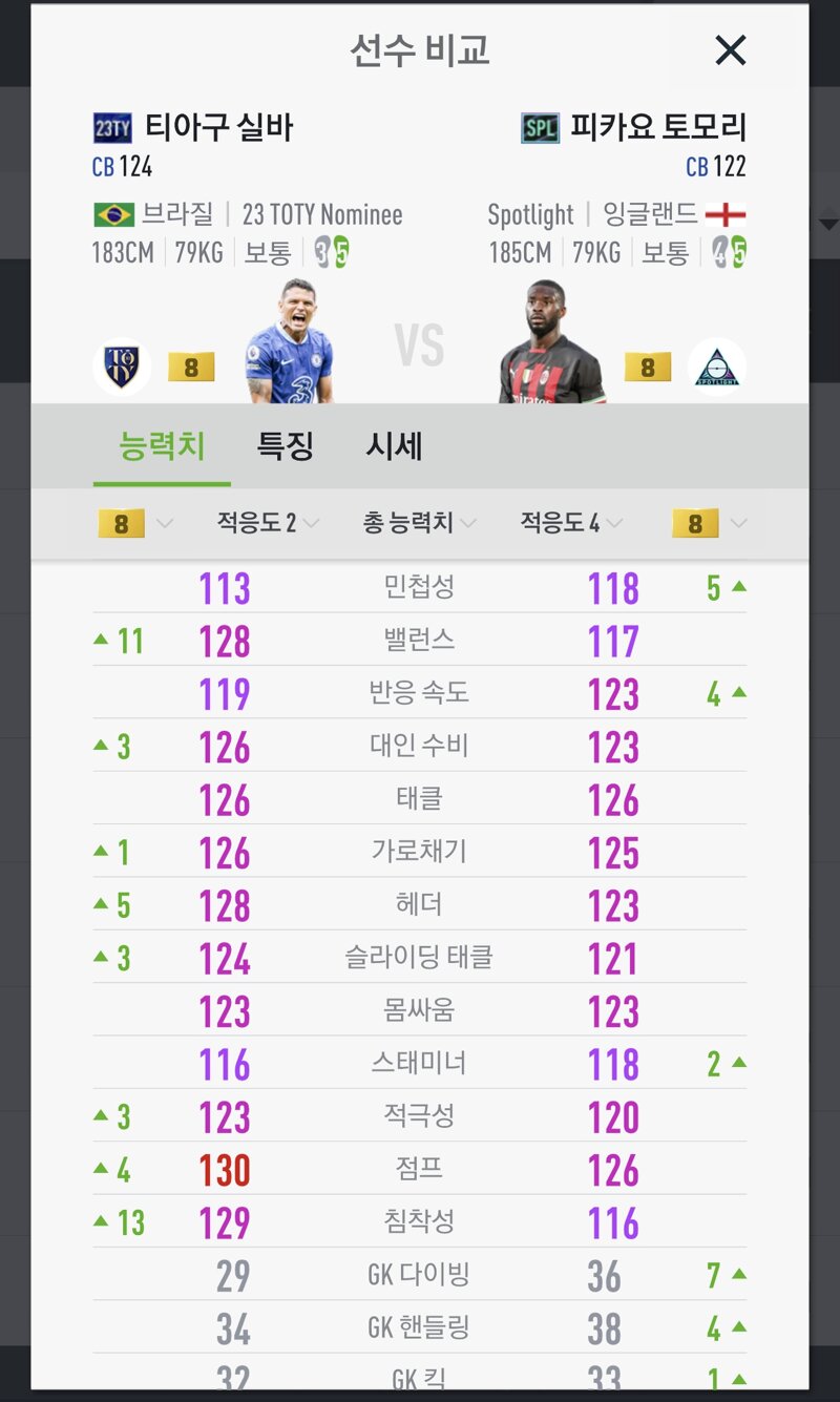 Fc 온라인 인벤 토모리 Vs 티실 Fc 온라인 인벤 자유게시판
