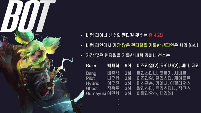 리그오브레전드 인벤 이 새끼 나온지 2년도 안 됐는데 Lole스포츠 이야기 게시판