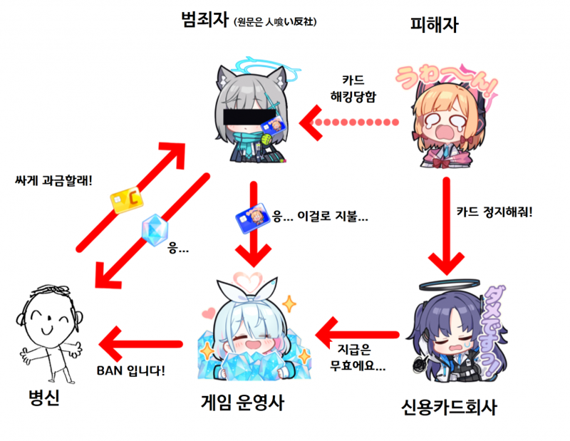 메이플스토리 인벤 과금대행을 쓰면 안되는 이유 메이플스토리 인벤 자유게시판