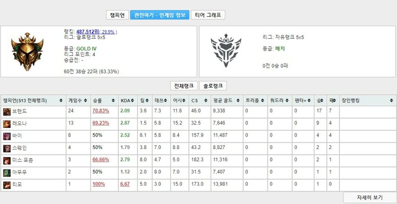 리그오브레전드 인벤 서게는 양학이벤트 안하나 Lol 서포터 게시판
