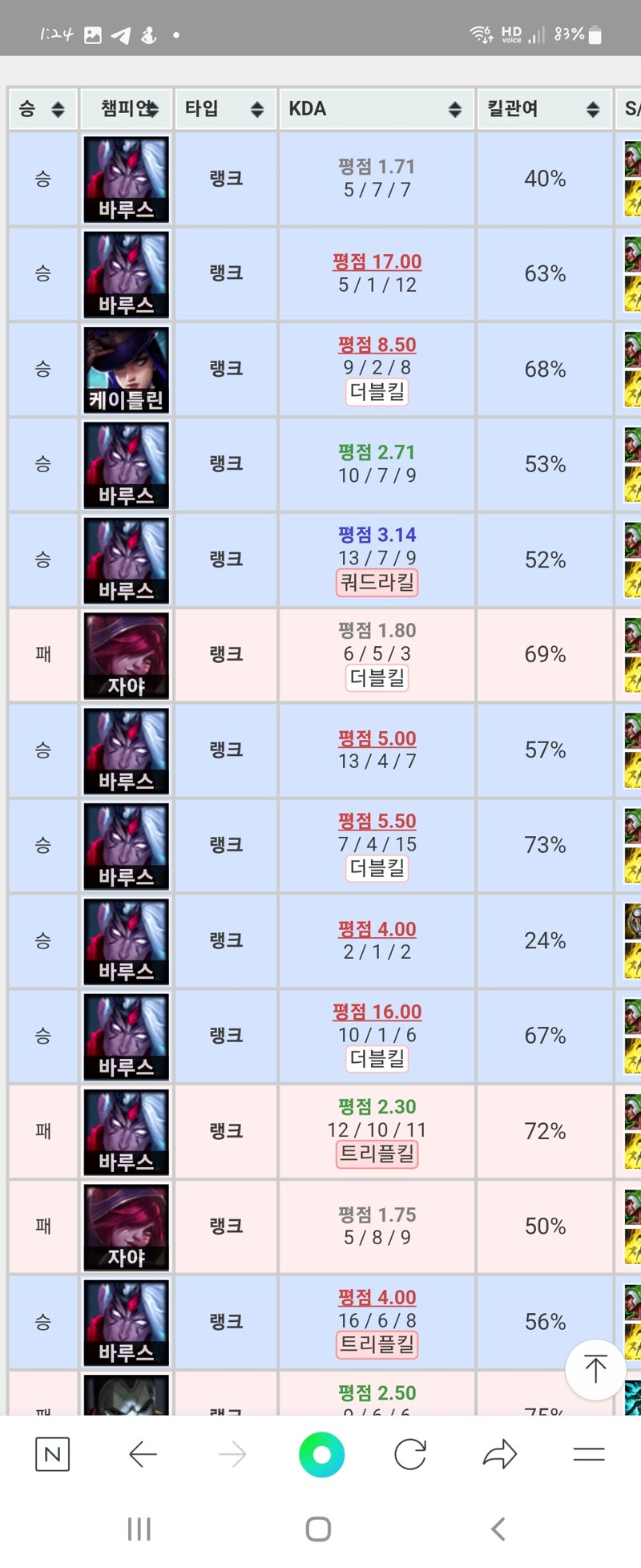 리그오브레전드 인벤 바루스 벤하다가 그냥 내가 해봤는데 Lol 봇 게시판
