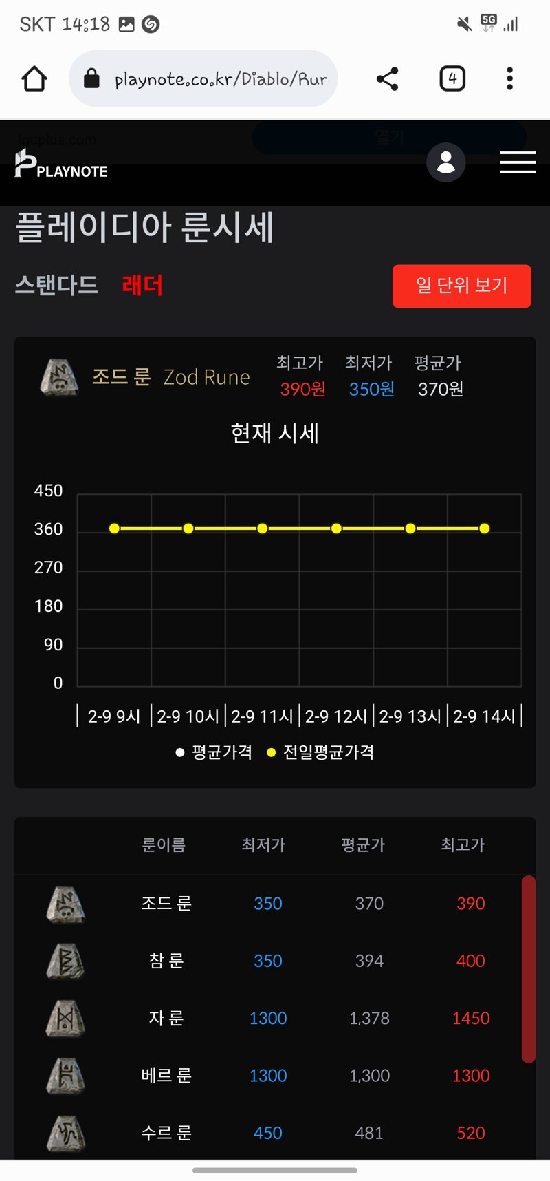 룬 시세 디아블로2 자유 게시판 디아블로2 인벤