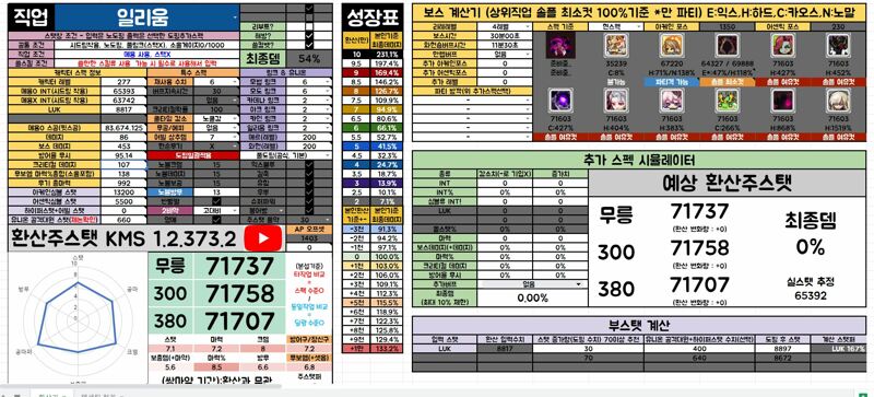 메이플스토리 인벤 빨간약을 먹었다 메이플스토리 인벤 자유게시판