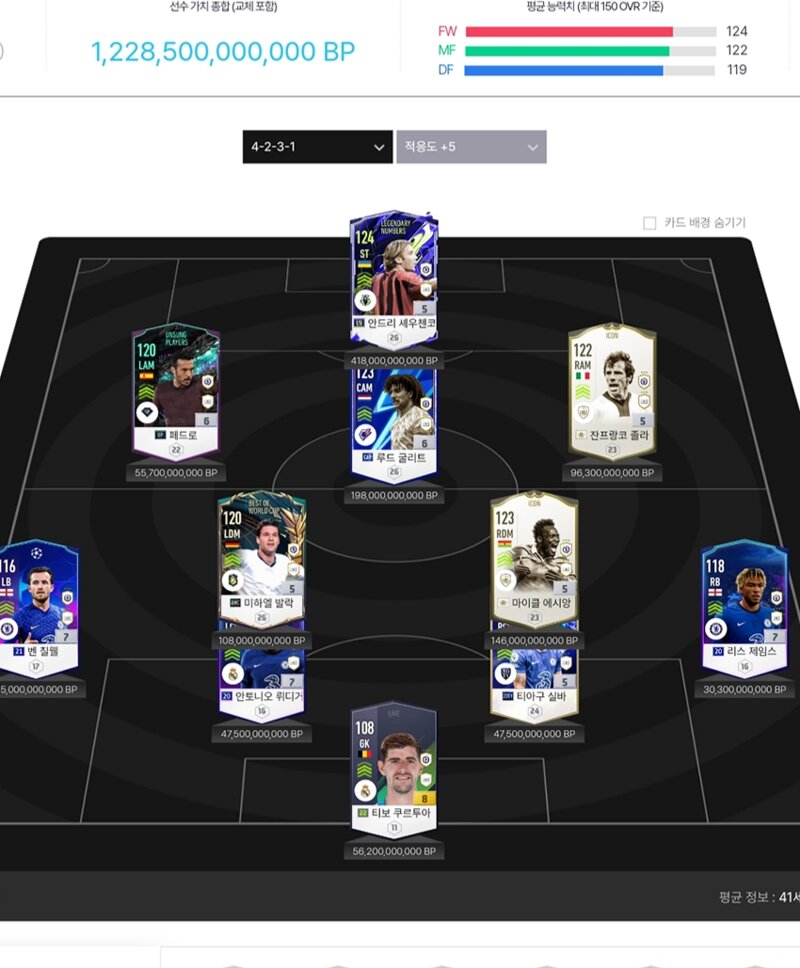 Fc 온라인 인벤 14조 유벤 Vs 첼시 스쿼드 추천좀 해주세요 Fc 온라인 인벤 질문과 답변 게시판