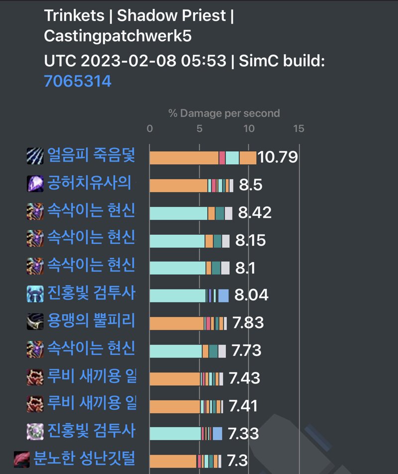 월드 오브 워크래프트 인벤 세나스 장신구 써보신분 계신가요 와우 인벤 쐐기돌 게시판