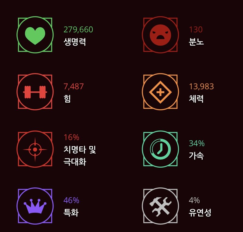 월드 오브 워크래프트 인벤 제 2차 스탯 질문 있습니다 와우 인벤 전사 게시판