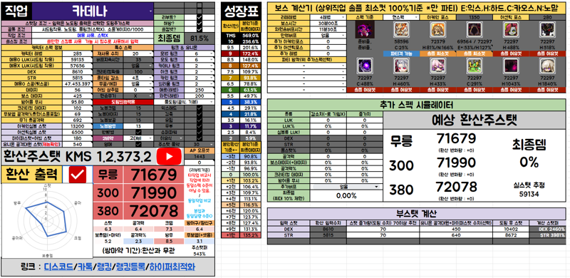 메이플스토리 인벤 3중마약 계왕권 환산주스탯 지리네 메이플스토리 인벤 리부트 게시판
