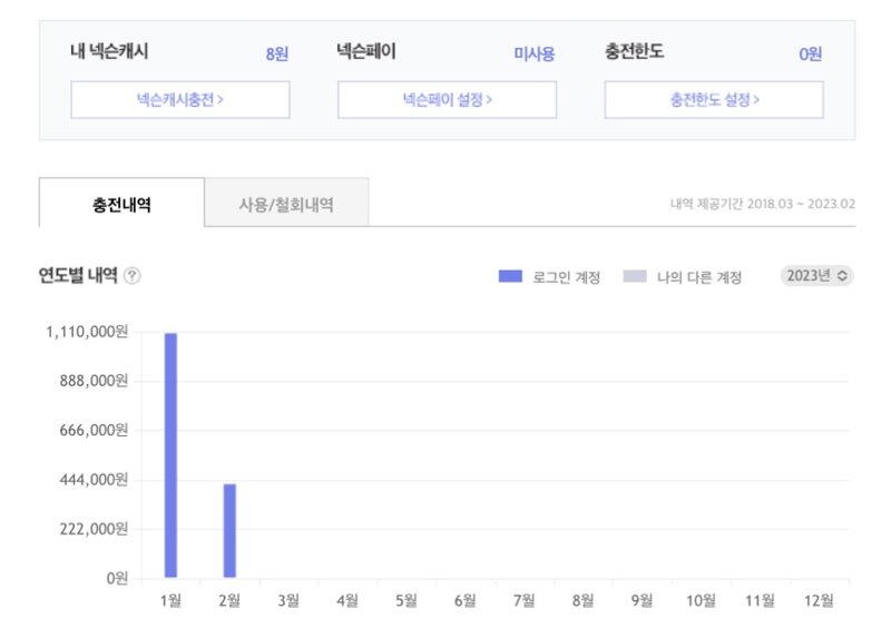 메이플스토리 인벤 한도 잠굼 메이플스토리 인벤 자유게시판