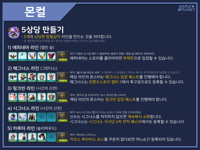메이플스토리 인벤 메린이를 위한 메이플 백과사전 몬스터컬렉션 메이플스토리 인벤 팁과노하우 게시판