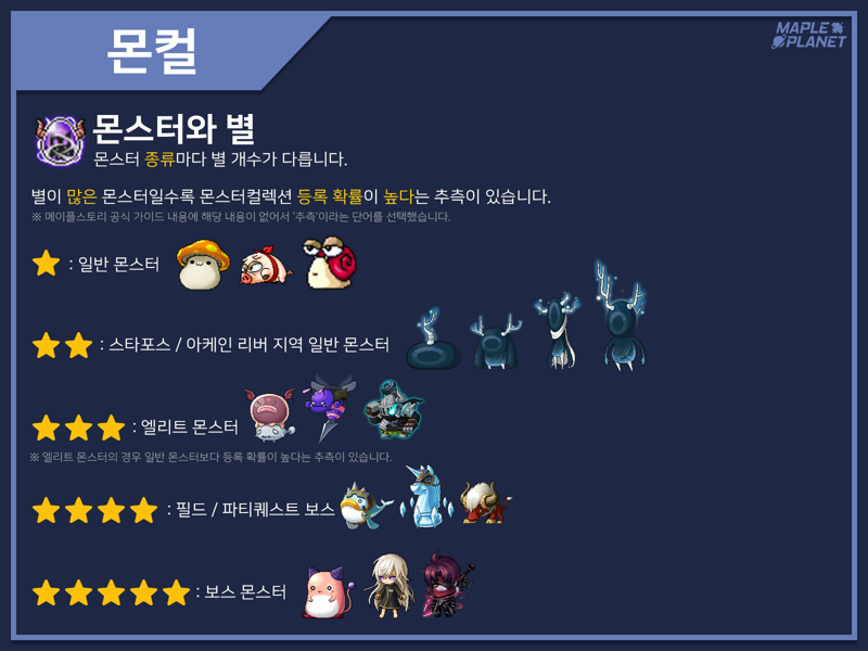 메이플스토리 인벤 메린이를 위한 메이플 백과사전 몬스터컬렉션 메이플스토리 인벤 팁과노하우 게시판