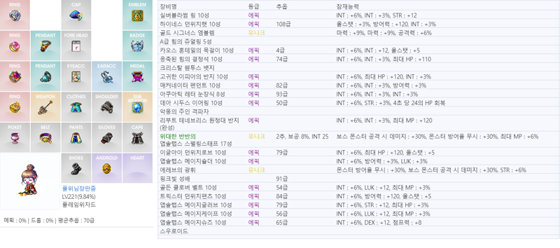 메이플스토리 인벤 플위 스데돌이 출정식 후기 메이플스토리 인벤 리부트 게시판
