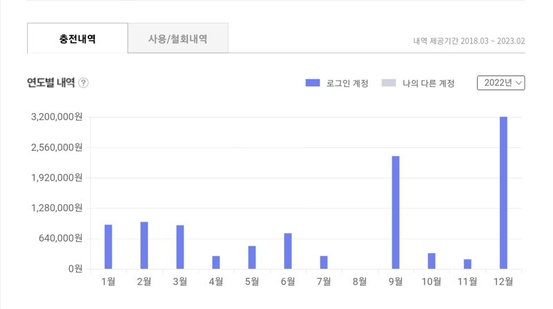 메이플스토리 인벤 0원 챌린지 동참 메이플스토리 인벤 자유게시판