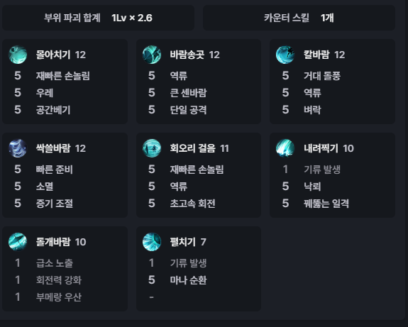 로스트아크 인벤 질풍 트포 질문입니다 로스트아크 인벤 기상술사 게시판