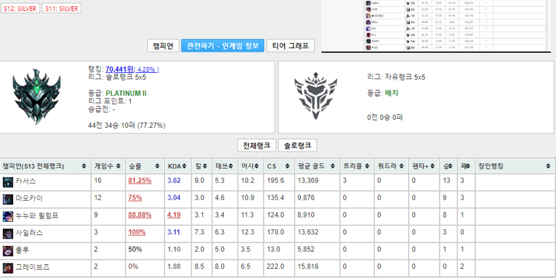 리그오브레전드 인벤 내 티어는 어디같음 Lol 정글 게시판