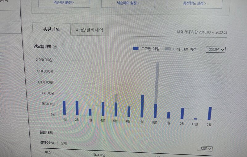 메이플스토리 인벤 20대중반 0원 챌린지 동참합니다 드가자잇 메이플스토리 인벤 자유게시판