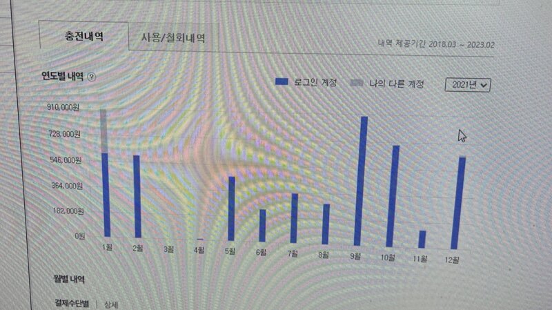 메이플스토리 인벤 20대중반 0원 챌린지 동참합니다 드가자잇 메이플스토리 인벤 자유게시판