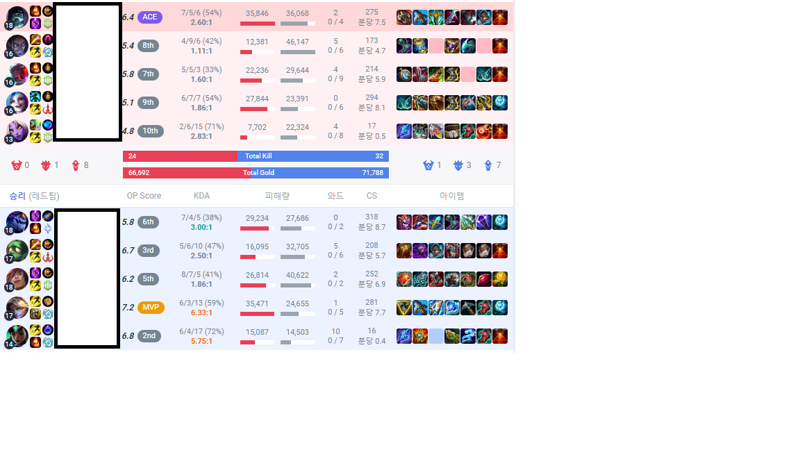 리그오브레전드 인벤 아우솔 요릭으로 만나봤는데 역시 리메이크 챔이라 개지랄남 Lol 탑 게시판