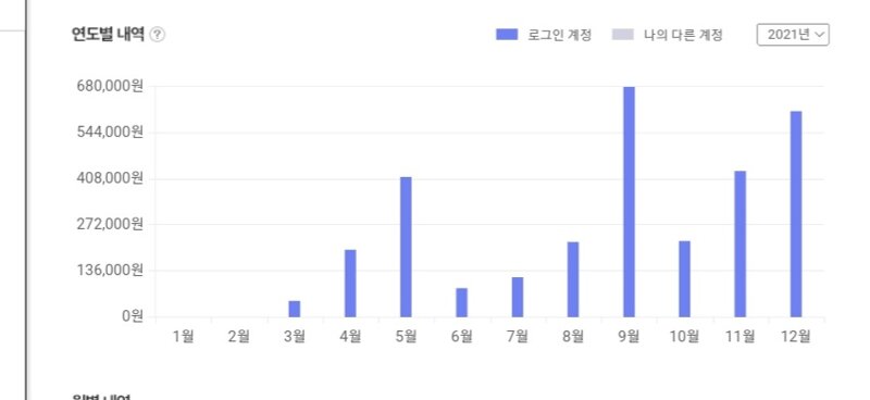 메이플스토리 인벤 0원 챌린지 하려했는데 시발 뭐냐 메이플스토리 인벤 자유게시판