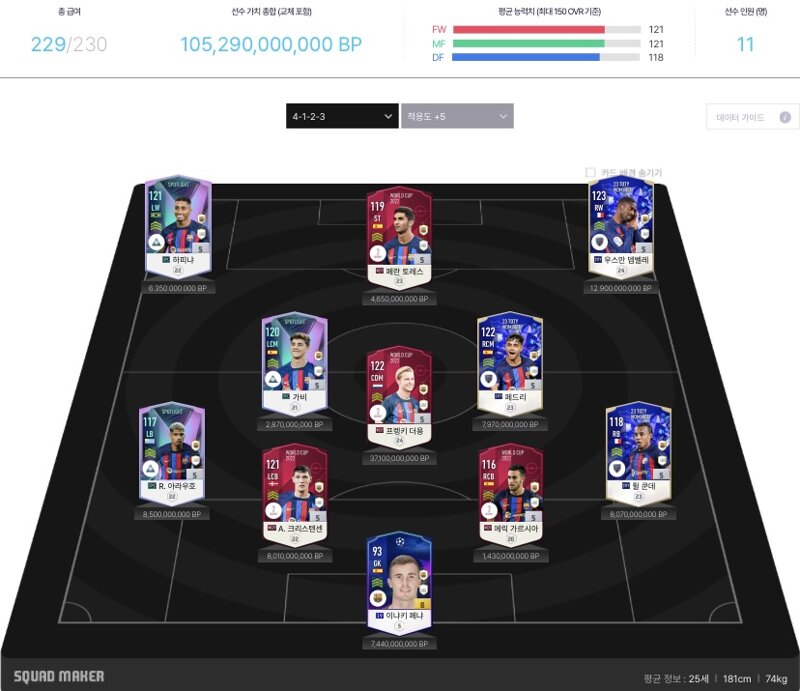 Fc 온라인 인벤 1000억 현역 바르샤입니다 Fc 온라인 인벤 팀전술 평가 상담 게시판