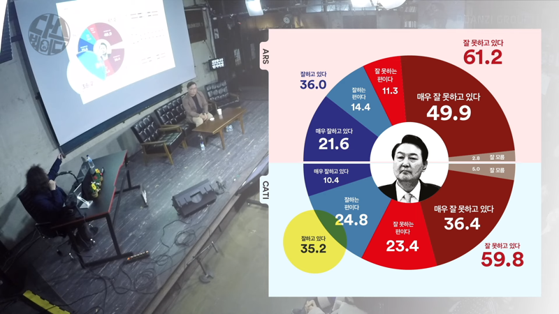 다스뵈이다 엇갈린 당대표 지지율 오픈이슈갤러리 인벤