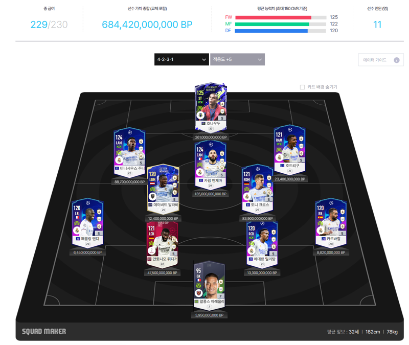 Fc 온라인 인벤 레알 7000억 스쿼드 훈수 부탁드립니다 Fc 온라인 인벤 팀전술 평가 상담 게시판