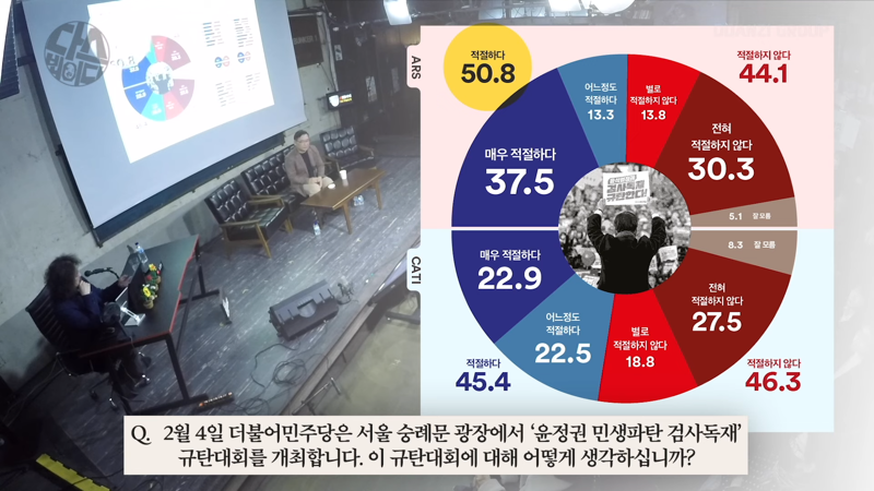 다스뵈이다 엇갈린 당대표 지지율 오픈이슈갤러리 인벤