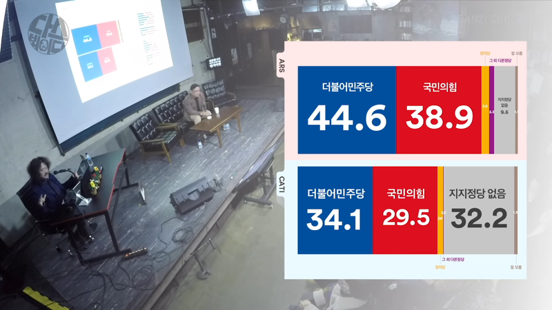 다스뵈이다 엇갈린 당대표 지지율 오픈이슈갤러리 인벤