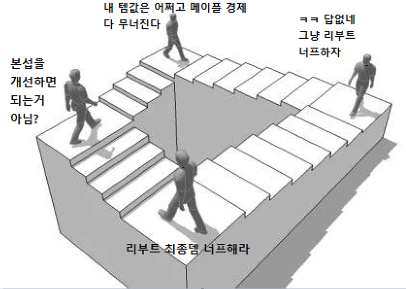 메이플스토리 인벤 이번주 메벤 요약 메이플스토리 인벤 자유게시판