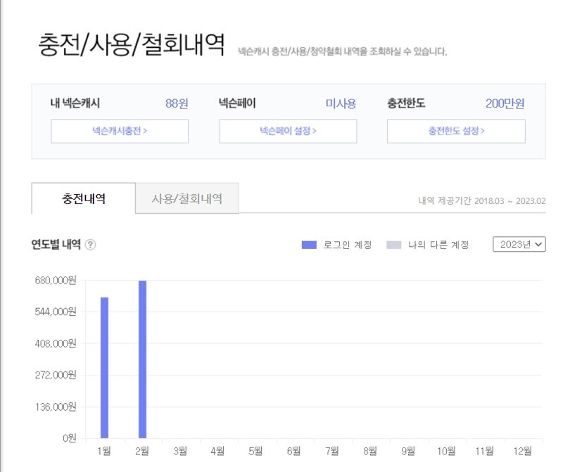 메이플스토리 인벤 운영진들 대책 내놓기 전까지 과금 안 한다 메이플스토리 인벤 자유게시판