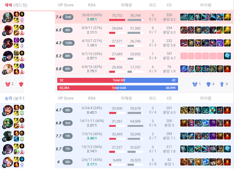 리그오브레전드 인벤 싱글벙글 북미 주말롤 Lol 탑 게시판