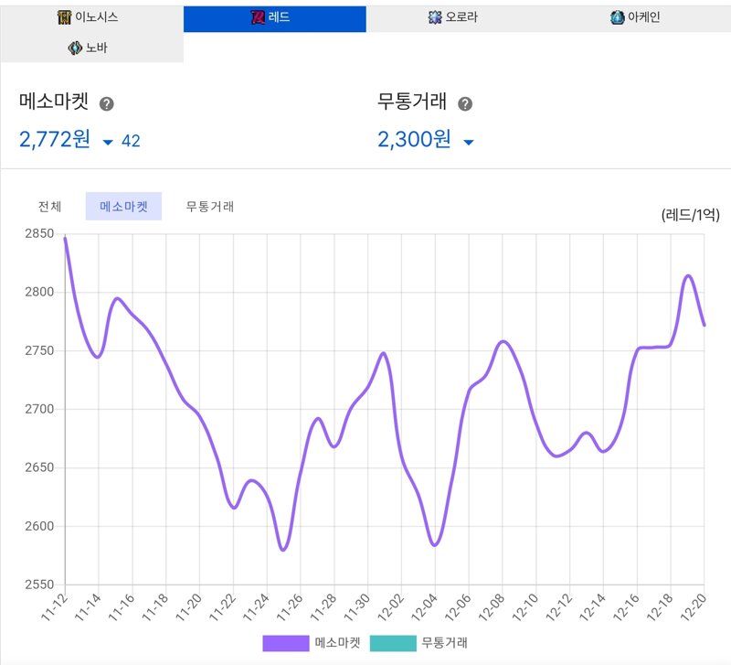 메이플스토리 인벤 레드 메소 메이플스토리 인벤 자유게시판