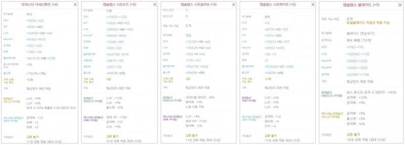 메이플스토리 인벤 포도 둘둘에서 유니크로 넘어가는중 메이플스토리 인벤 자유게시판