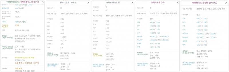 메이플스토리 인벤 포도 둘둘에서 유니크로 넘어가는중 메이플스토리 인벤 자유게시판